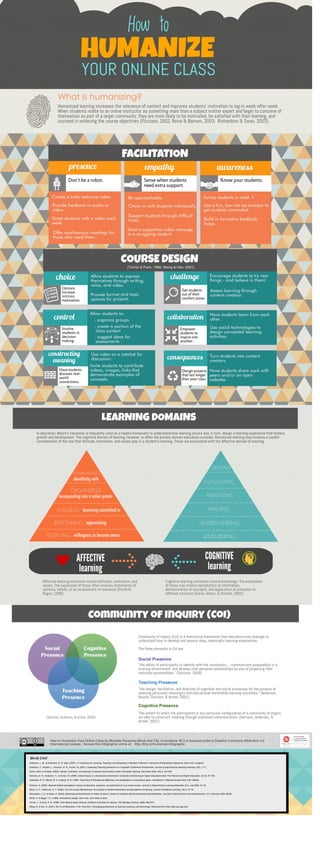 How to Humanize Your Online Class - Infographic | PDF