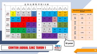 Penyusunan-Jadual-Waktu-Negeri-Sabah.pptx