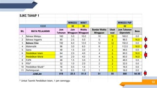 Penyusunan-Jadual-Waktu-Negeri-Sabah.pptx