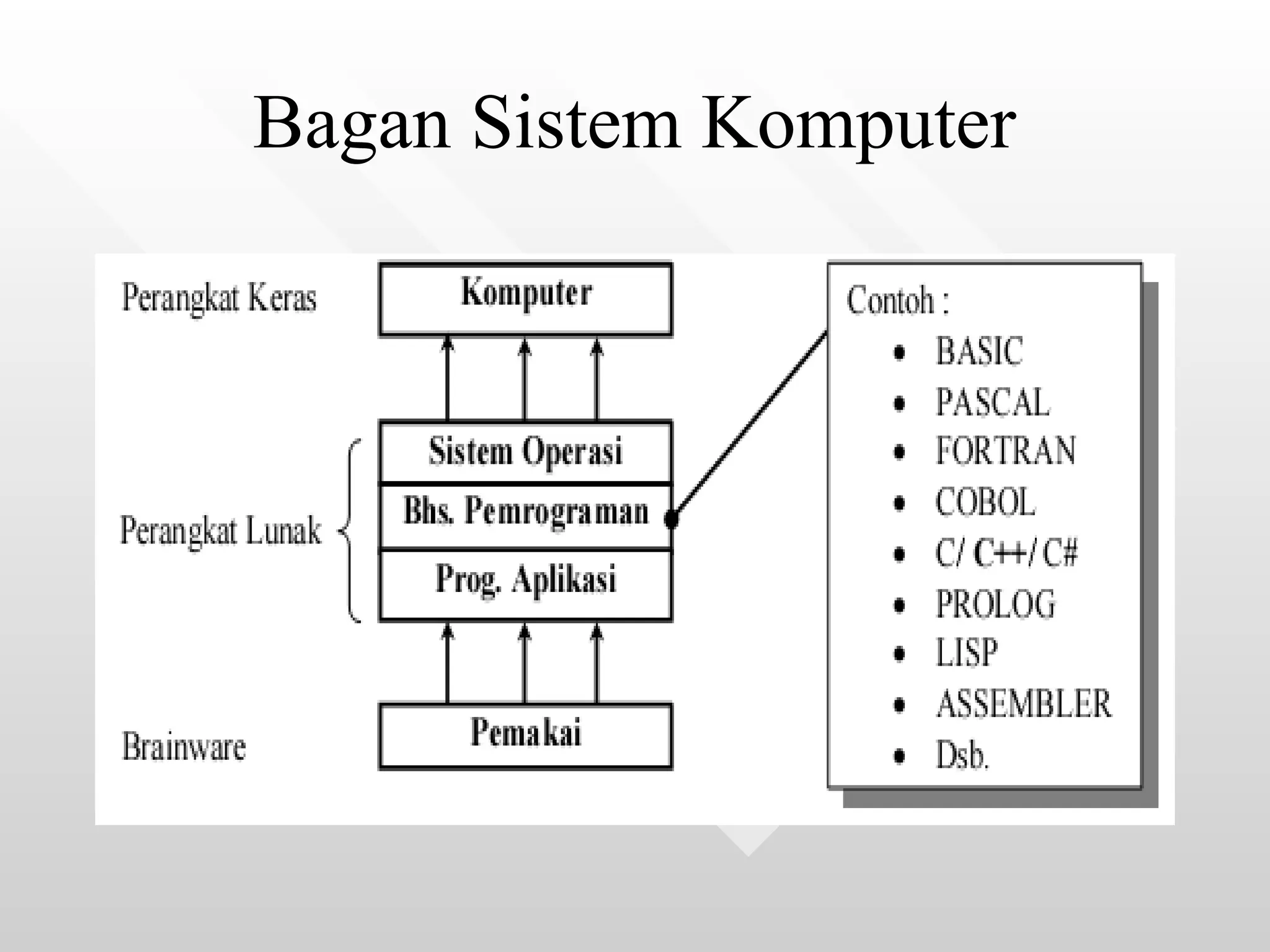 620613664-Kelas-IX-Algoritma-Dan-Pemrograman.pptx
