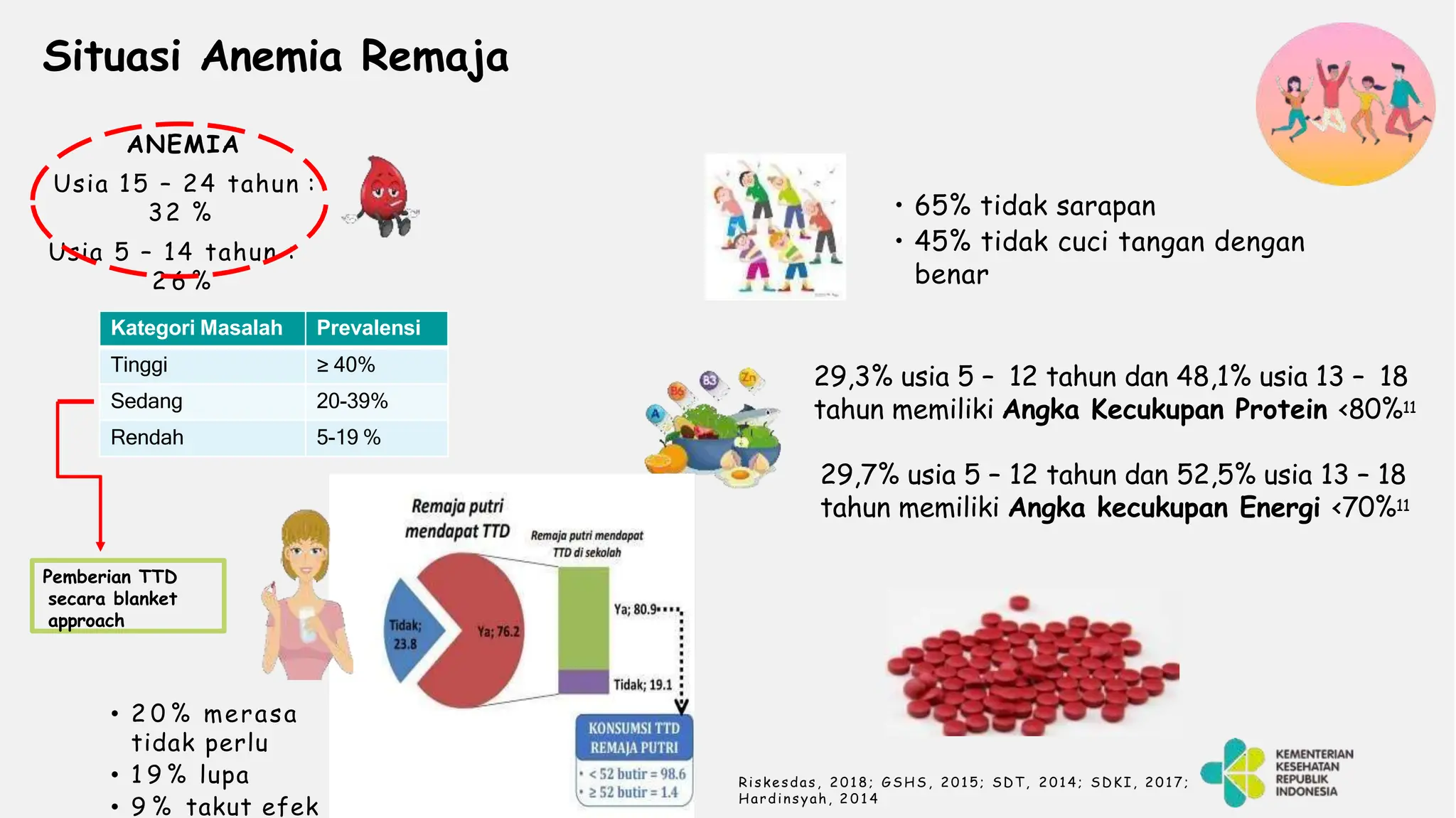 620721379-Juknis-Skrining-Anemia-Yuda.pptx
