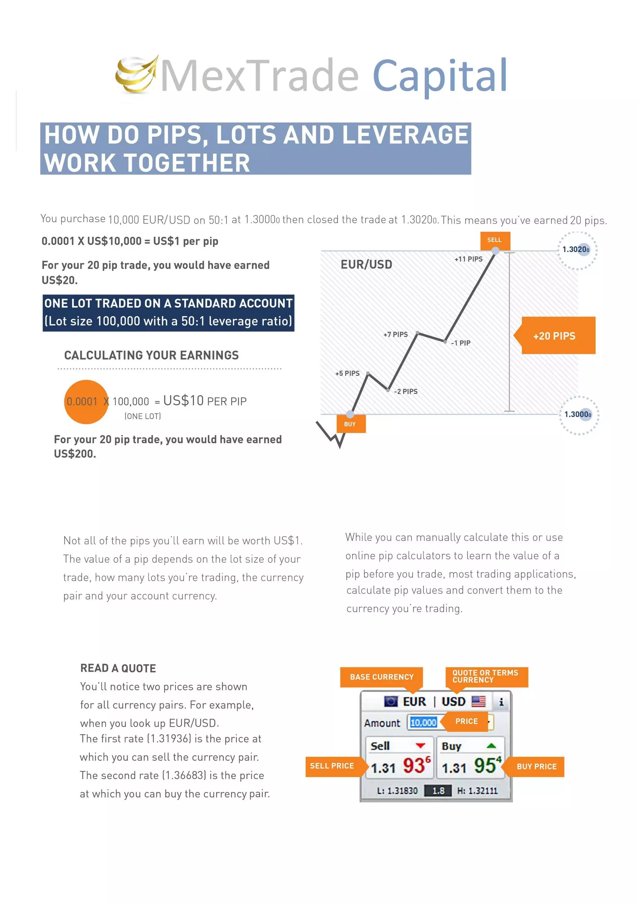 MTC client presentation | PDF