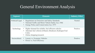 tesla case study | PPTX