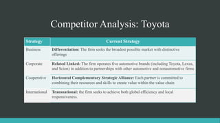 tesla case study | PPTX