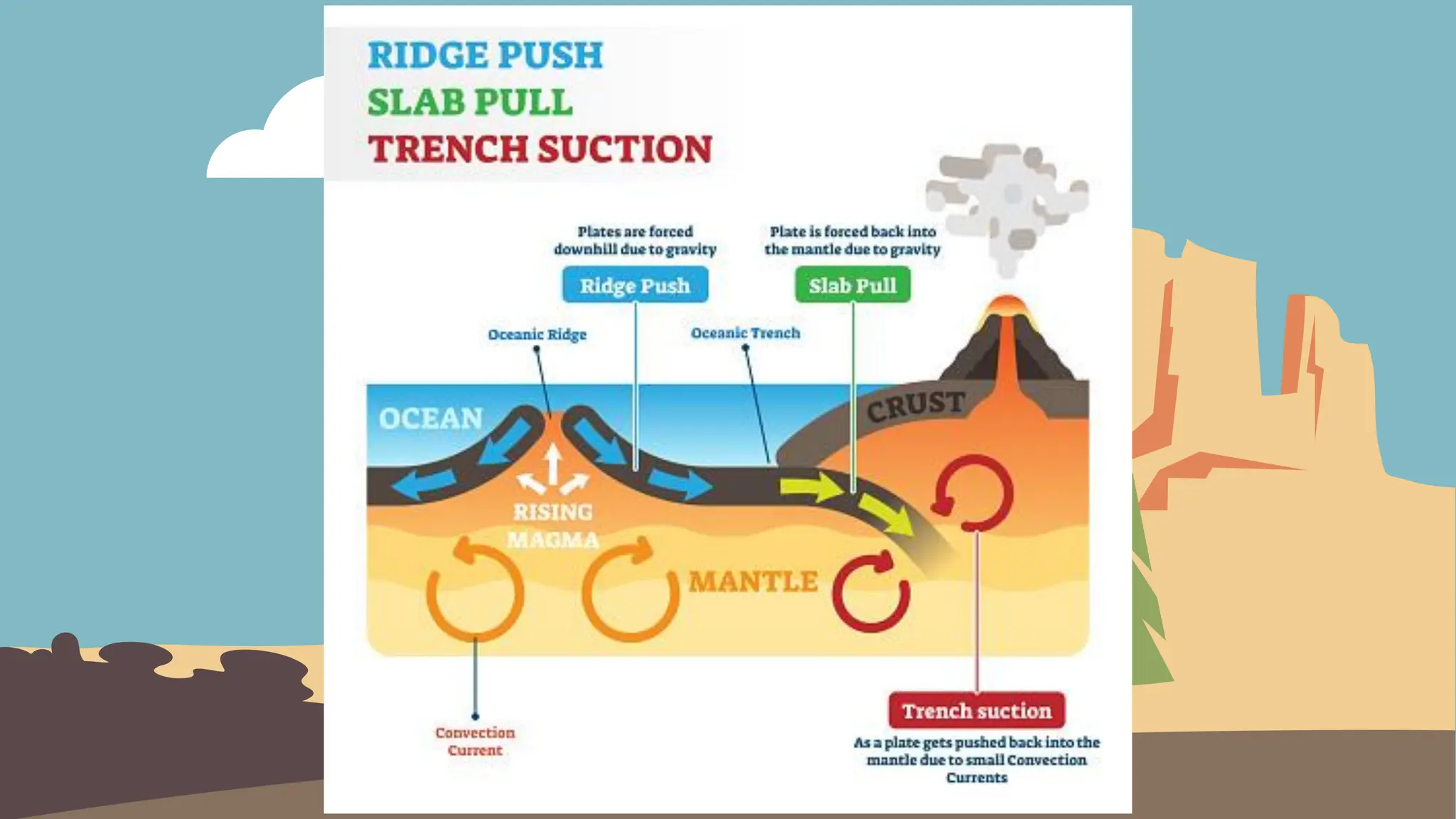 EARTHS MECHANISM Science 10 module 4 convection current | PDF
