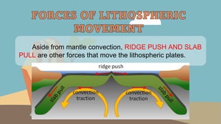 EARTHS MECHANISM Science 10 module 4 convection current | PDF