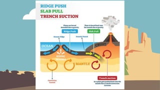 EARTHS MECHANISM Science 10 module 4 convection current | PDF