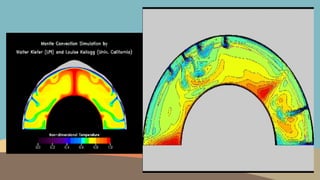 EARTHS MECHANISM Science 10 module 4 convection current | PDF