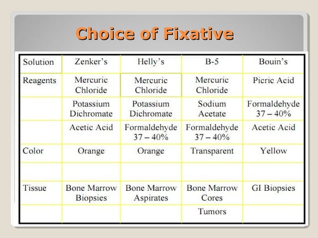 Fixatives in Histopathology