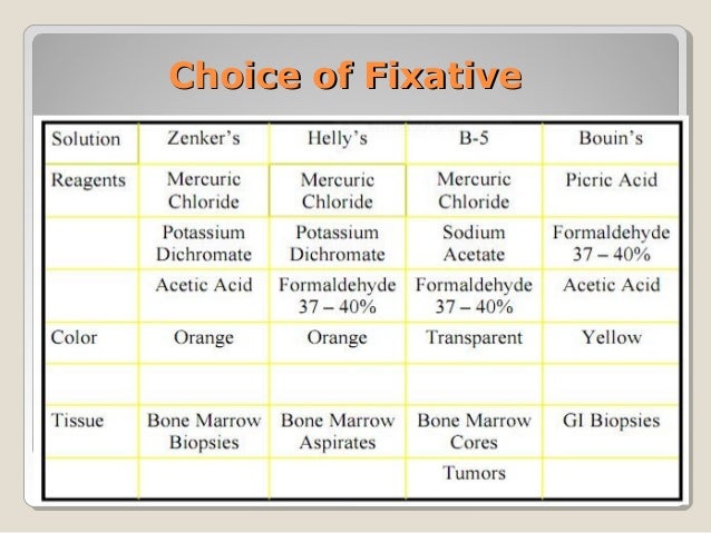 Fixatives in Histopathology