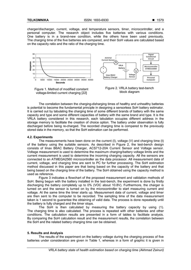VRLA battery state of health estimation based on charging time | PDF ...