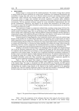 A review on region of interest-based hybrid medical image compression algorithms | PDF