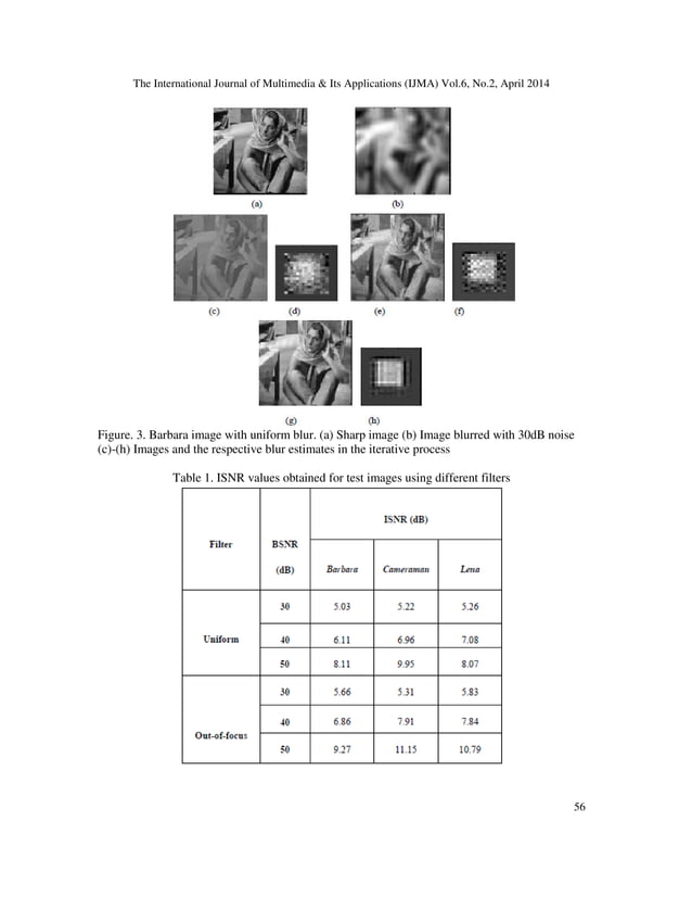 Image Deblurring Based on Spectral Measures of Whiteness | PDF