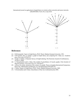 One Modulo N Gracefulness of Regular Bamboo Tree and Coconut Tree | PDF