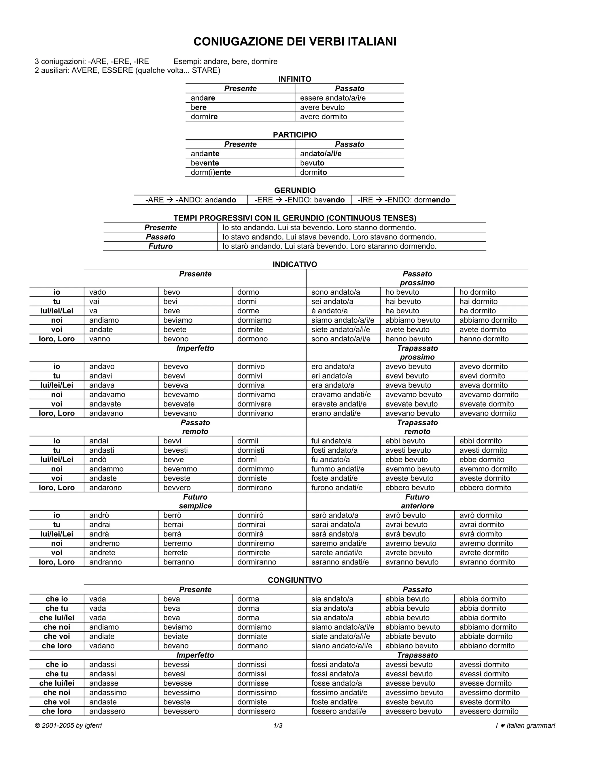 62153745-Tabella-Verbi-Regolari-Italiani.pdf