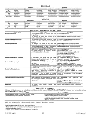62153745-Tabella-Verbi-Regolari-Italiani.pdf