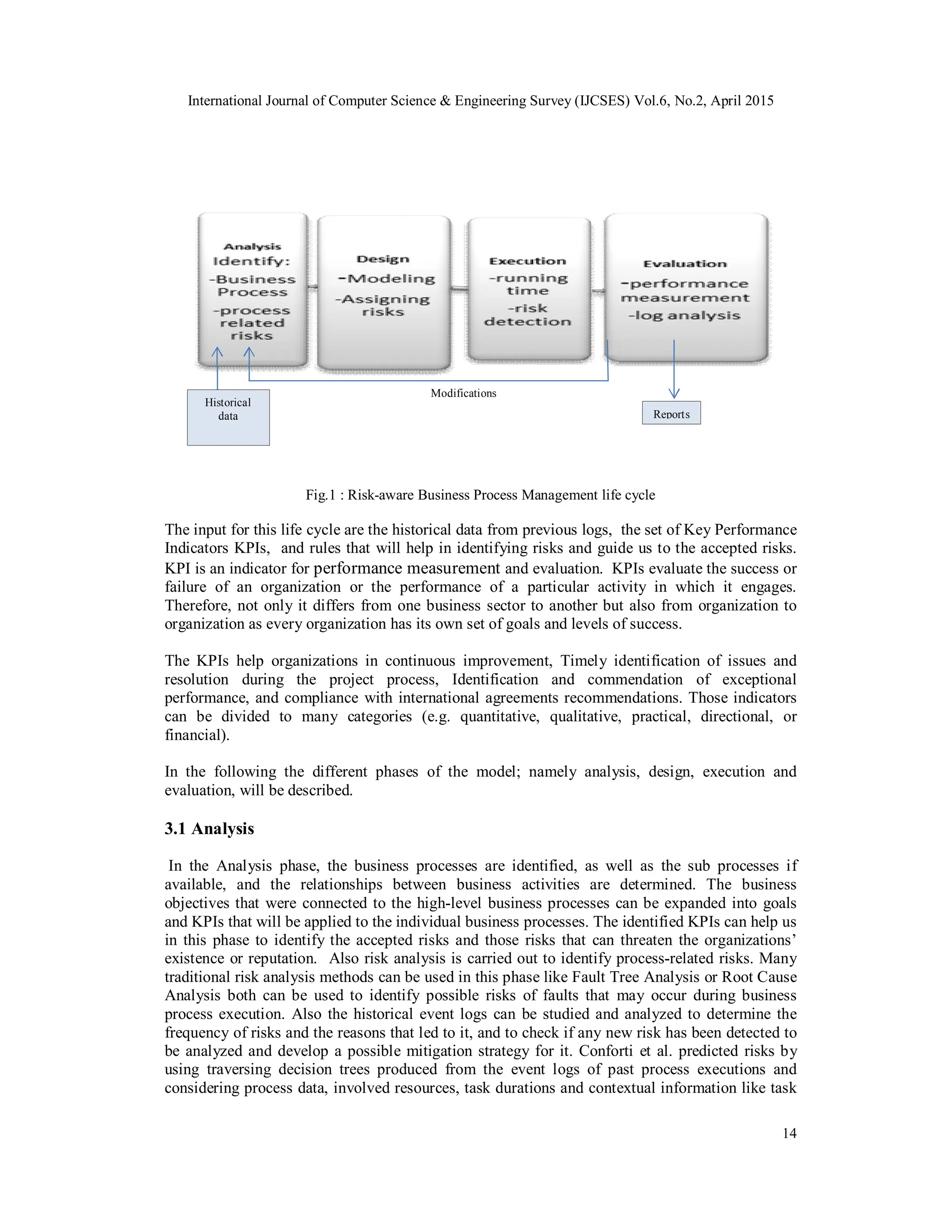A RISK-AWARE BUSINESS PROCESS MANAGEMENT REFERENCE MODEL AND ITS APPLICATION IN AN EGYPTIAN ...