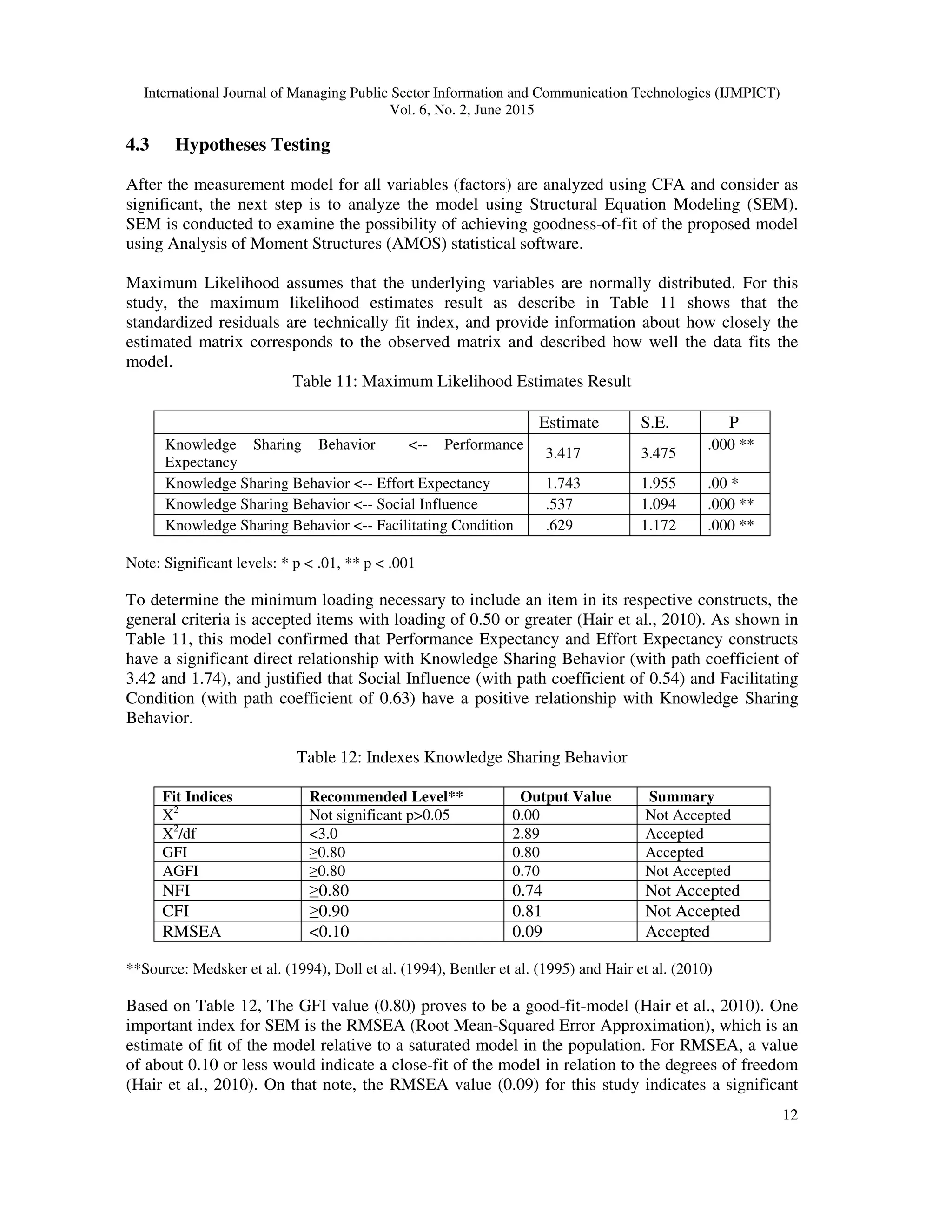 FACTORS AFFECTING KNOWLEDGE SHARING USING VIRTUAL PLATFORMS – A VALIDATION OF UNIFIED THEORY OF ...