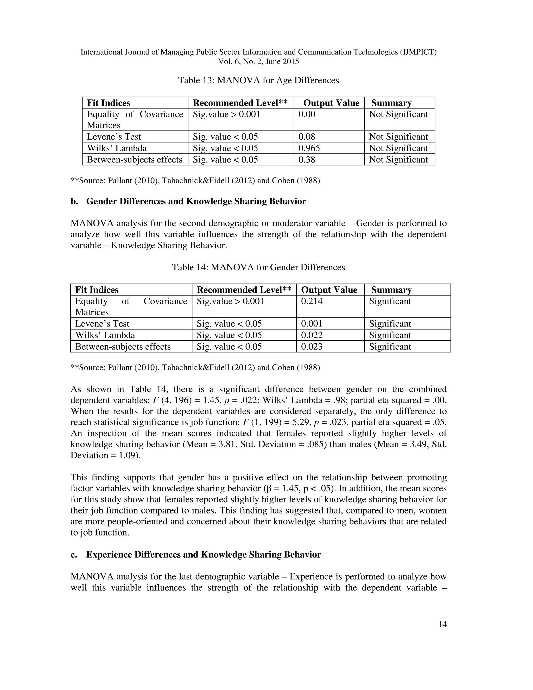 FACTORS AFFECTING KNOWLEDGE SHARING USING VIRTUAL PLATFORMS – A VALIDATION OF UNIFIED THEORY OF ...