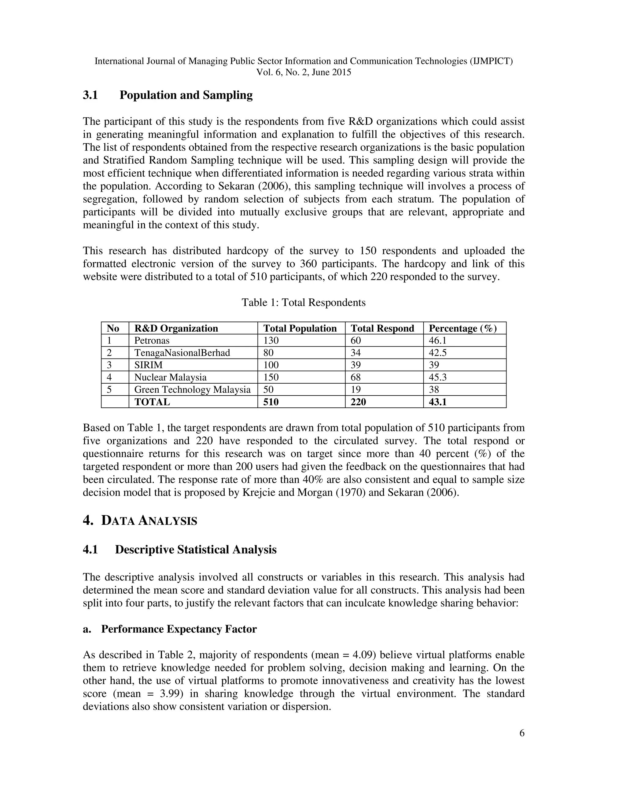 FACTORS AFFECTING KNOWLEDGE SHARING USING VIRTUAL PLATFORMS – A VALIDATION OF UNIFIED THEORY OF ...