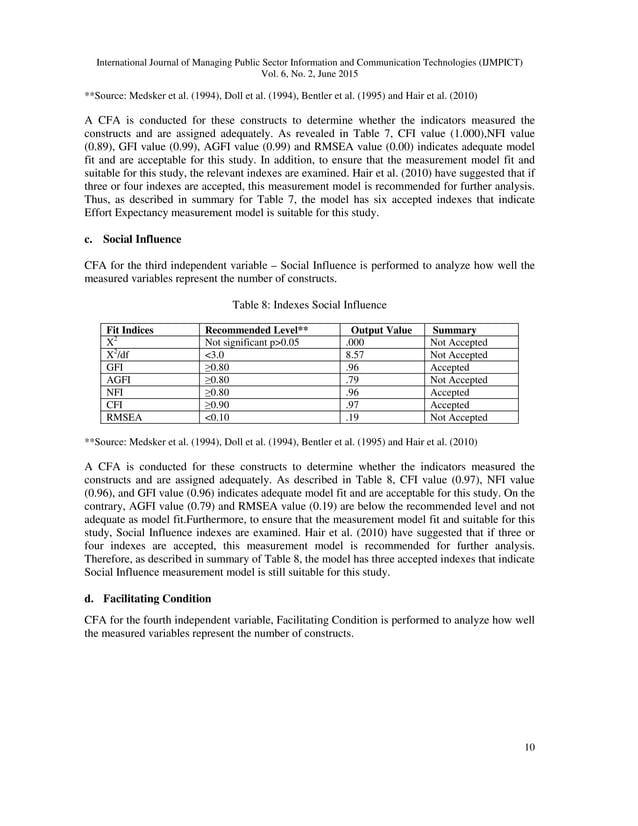 FACTORS AFFECTING KNOWLEDGE SHARING USING VIRTUAL PLATFORMS – A VALIDATION OF UNIFIED THEORY OF ...
