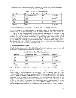 FACTORS AFFECTING KNOWLEDGE SHARING USING VIRTUAL PLATFORMS – A VALIDATION OF UNIFIED THEORY OF ...
