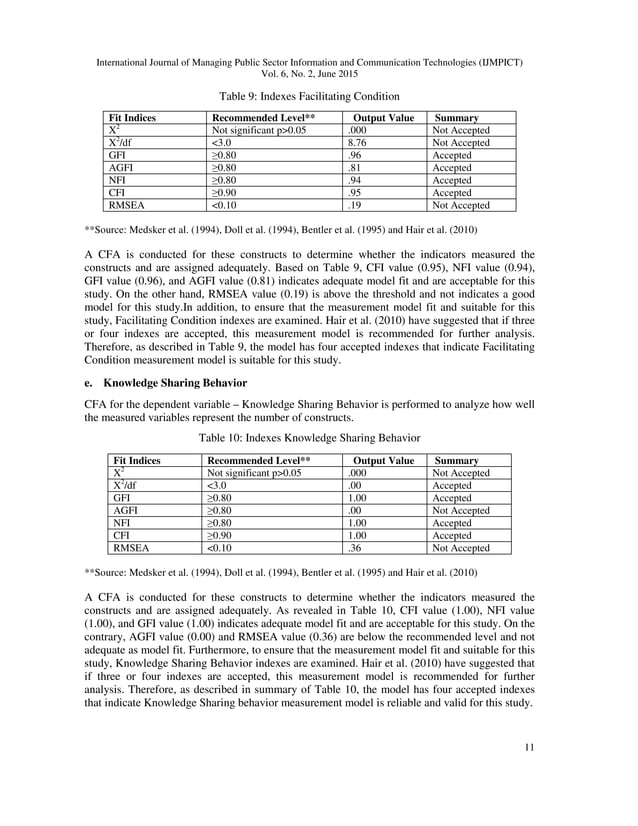 FACTORS AFFECTING KNOWLEDGE SHARING USING VIRTUAL PLATFORMS – A VALIDATION OF UNIFIED THEORY OF ...