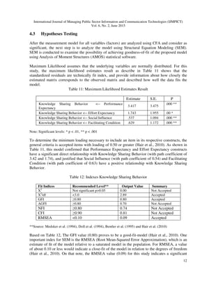 FACTORS AFFECTING KNOWLEDGE SHARING USING VIRTUAL PLATFORMS – A VALIDATION OF UNIFIED THEORY OF ...