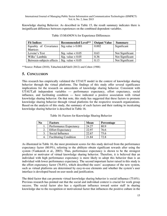 FACTORS AFFECTING KNOWLEDGE SHARING USING VIRTUAL PLATFORMS – A VALIDATION OF UNIFIED THEORY OF ...