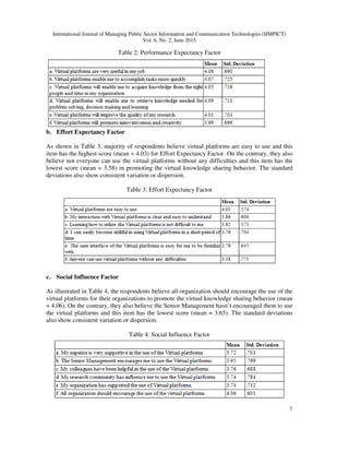 FACTORS AFFECTING KNOWLEDGE SHARING USING VIRTUAL PLATFORMS – A VALIDATION OF UNIFIED THEORY OF ...