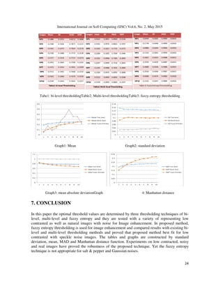 Fuzzy Entropy Based Optimal Thresholding Technique for Image Enhancement | PDF