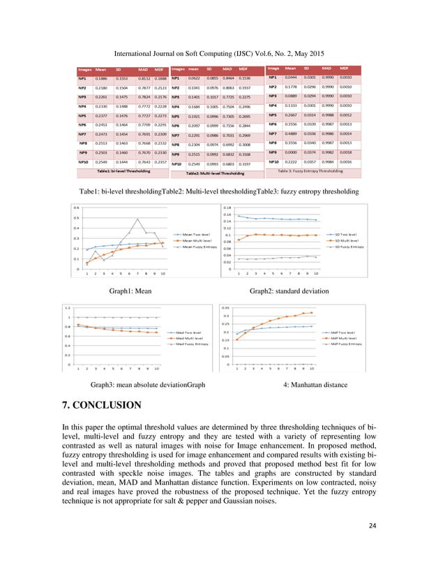 Fuzzy Entropy Based Optimal Thresholding Technique for Image Enhancement | PDF