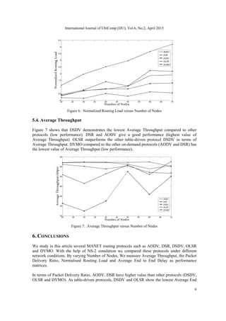 PERFORMANCE COMPARISON OF ROUTING PROTOCOLS IN MOBILE AD HOC NETWORKS | PDF