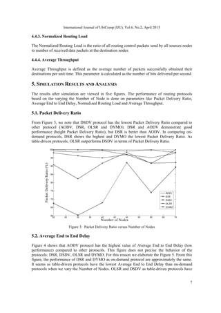 PERFORMANCE COMPARISON OF ROUTING PROTOCOLS IN MOBILE AD HOC NETWORKS | PDF