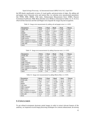 E FFECTIVE P ROCESSING A ND A NALYSIS OF R ADIOTHERAPY I MAGES | PDF