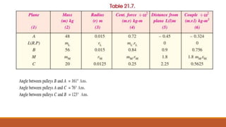 Static and Dynamics balancing | PPTX