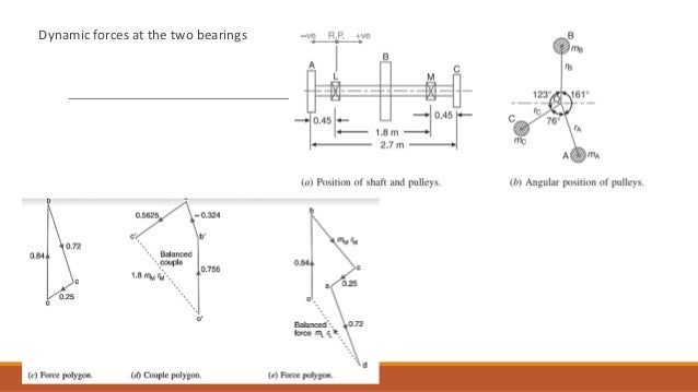Static and Dynamics balancing