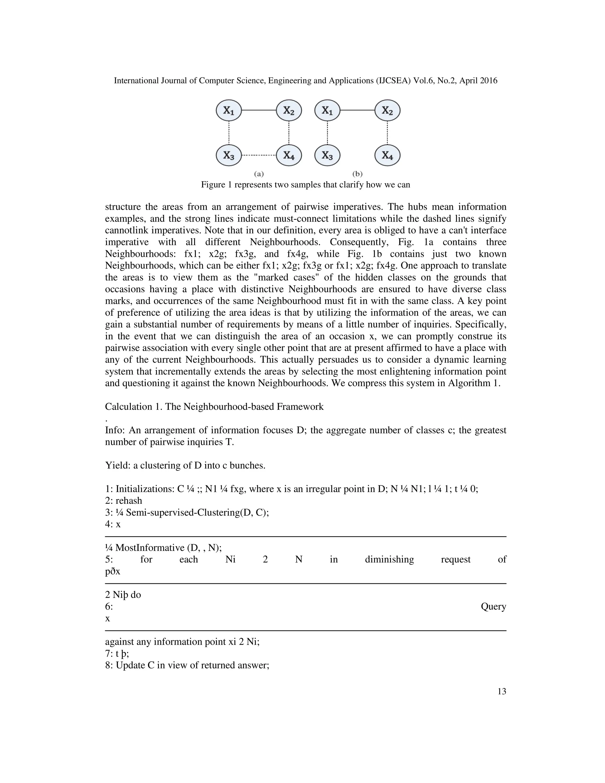 Incremental Semi Supervised Clustering Method Using Neighbourhood