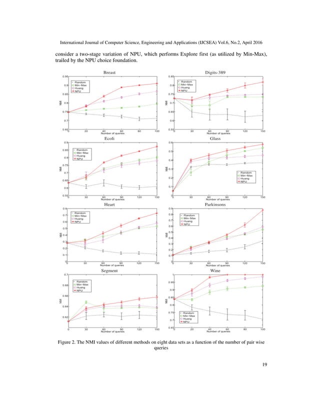 Incremental Semi Supervised Clustering Method Using Neighbourhood Assignment Pdf