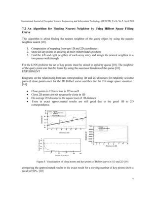 STUDY AND ANALYSIS OF MULTIDIMENSIONAL HILBERT SPACE FILLING CURVE AND ITS APPLICATIONS – A ...