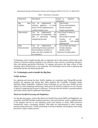 A SURVEY OF BIG DATA ANALYTICS | PDF