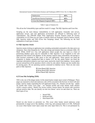 TECHNIQUES FOR ATTACKING WEB APPLICATION SECURITY | PDF