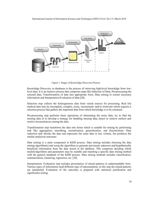 SURVEY OF DATA MINING TECHNIQUES USED IN HEALTHCARE DOMAIN | PDF