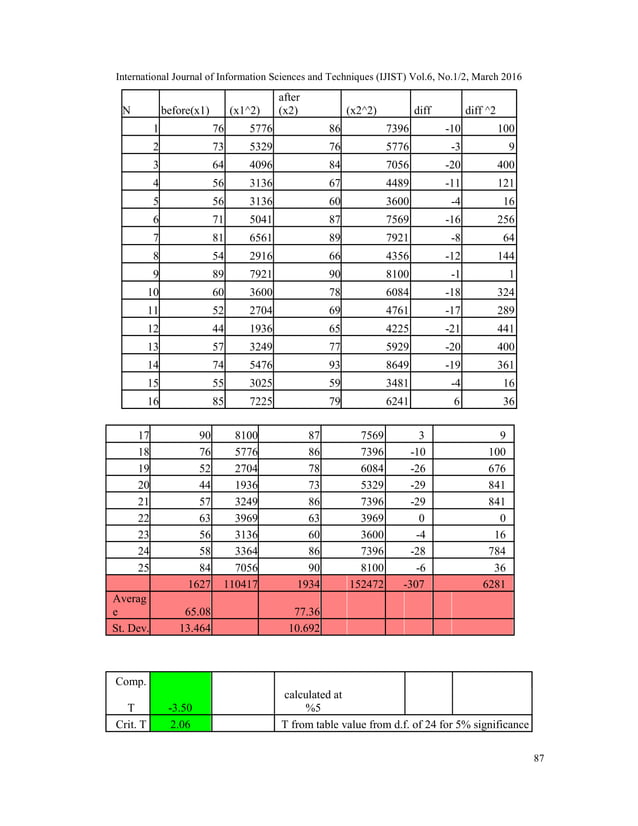 New Era of Teaching Learning : 3D Marker Based Augmented Reality | PDF