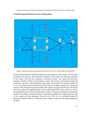 MATHEMATICAL EXPLANATION TO SOLUTION FOR EX-NOR PROBLEM USING MLFFN | PDF | Computing ...
