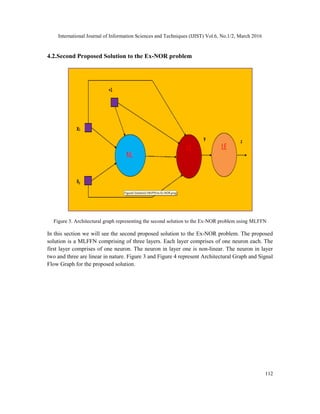 MATHEMATICAL EXPLANATION TO SOLUTION FOR EX-NOR PROBLEM USING MLFFN | PDF | Computing ...