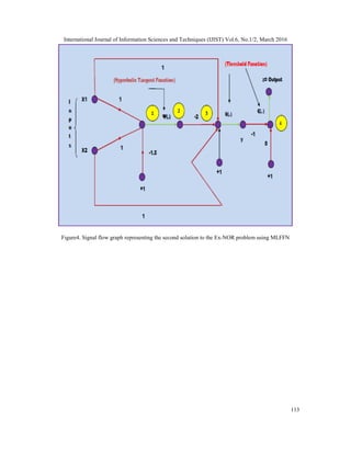 MATHEMATICAL EXPLANATION TO SOLUTION FOR EX-NOR PROBLEM USING MLFFN | PDF | Computing ...