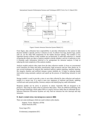 CYBER ATTACKS ON INTRUSION DETECTION SYSTEM | PDF