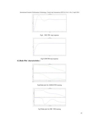 A STUDY ON PERFORMANCE OF DIFFERENT OPEN LOOP PID TUNNING TECHNIQUE FOR ...