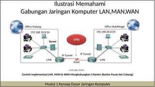 621758647-1-Modul-1-Konsep-Dasar-jaringan-komputer.pptx